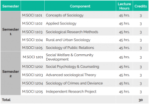 One year Masters Degree in Sociology – Faculty of Graduate Studies ...