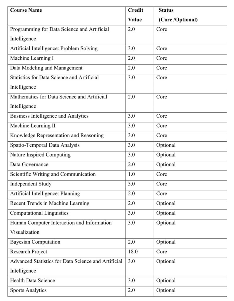 MSc in Data Science and Artificial Intelligence – 2025 – Faculty of ...